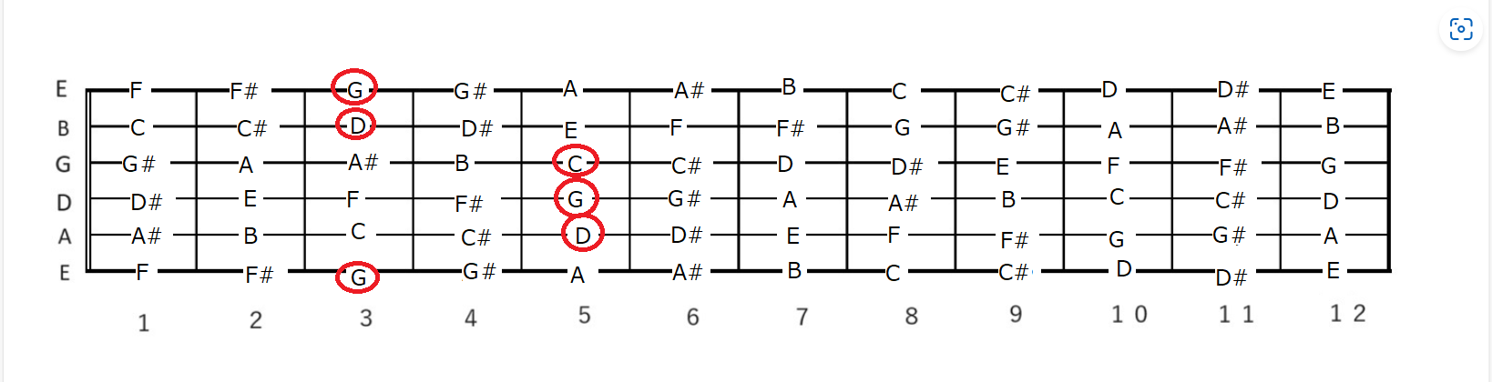 Gsus4コード: 弾き語りストの挑戦
